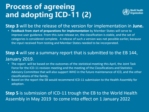World Health Organization finally releases next edition of the ...